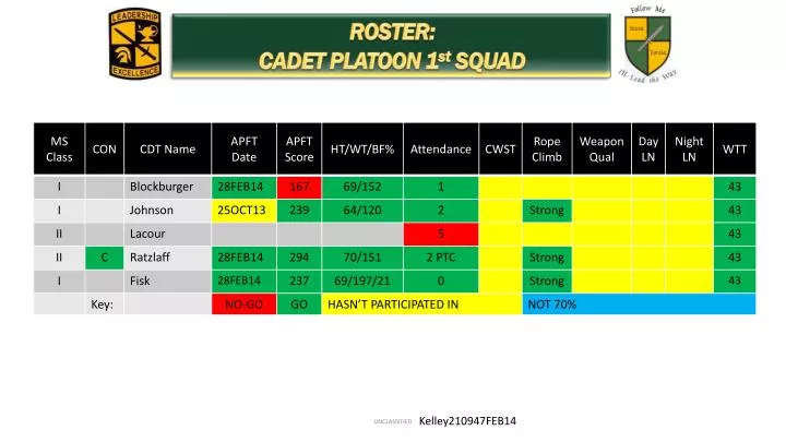 PPT - ROSTER: CADET PLATOON 1 st SQUAD PowerPoint Presentation, free ...