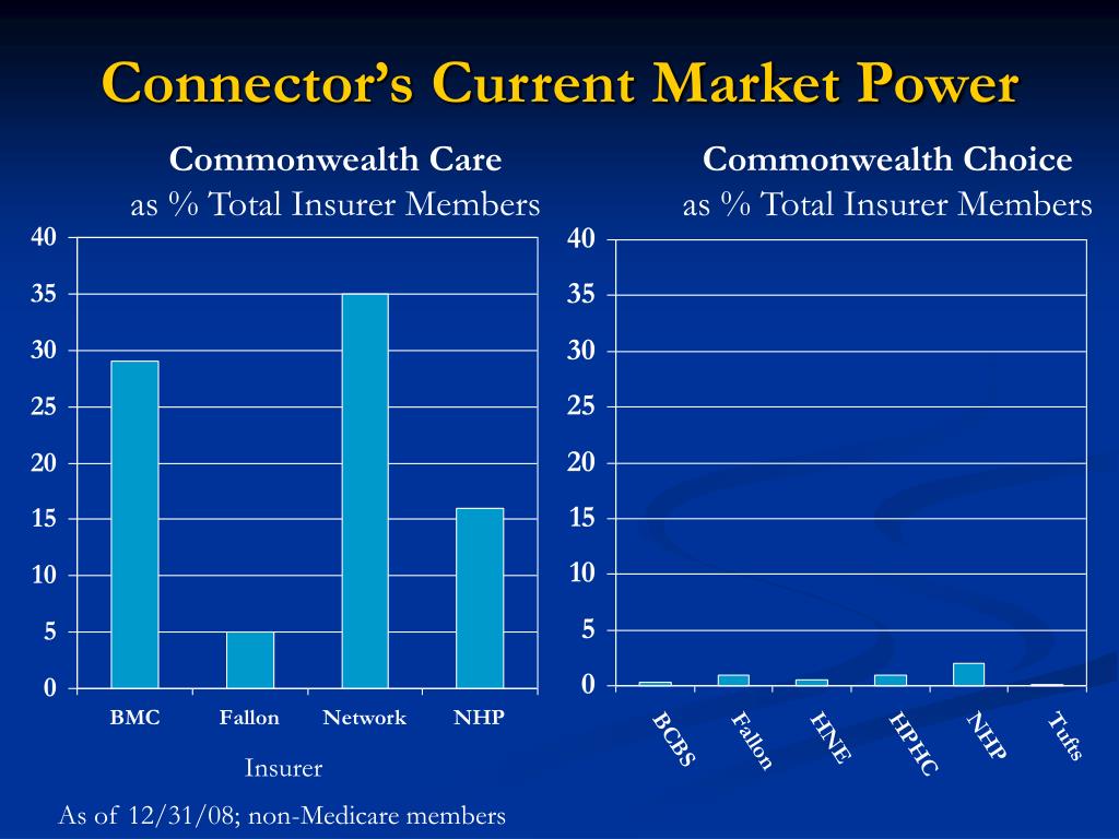 PPT - Health Insurance Connectors: Lessons from Massachusetts Nancy ...