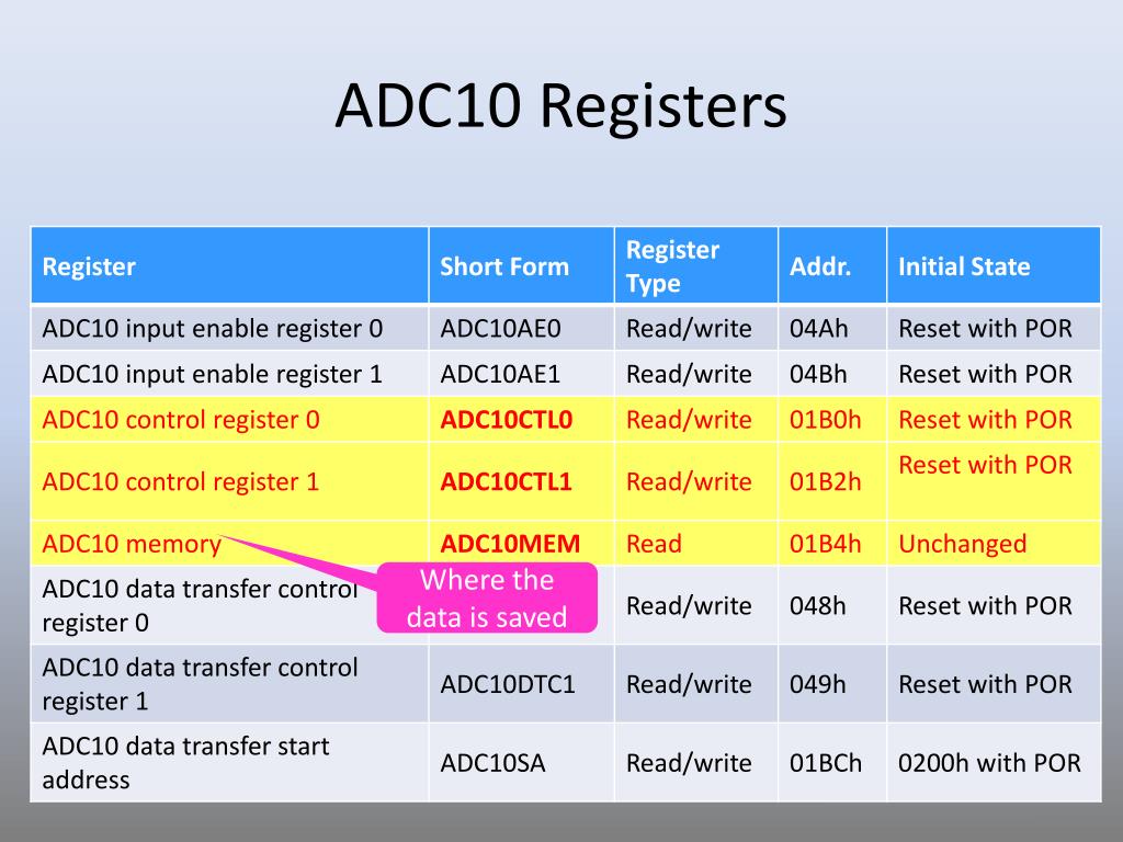 PPT - LAB 5: ADC PowerPoint Presentation, free download - ID:2947636