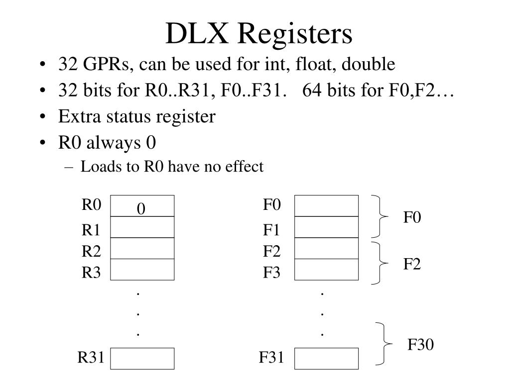 PPT - The DLX Architecture PowerPoint Presentation, free download - ID ...