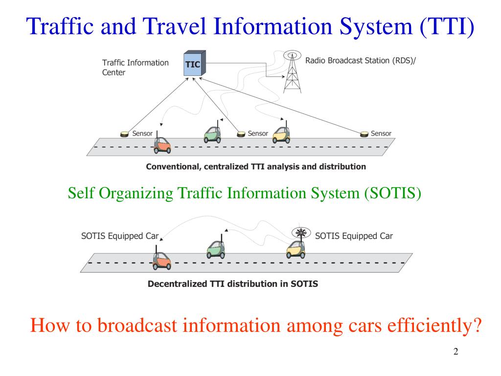 PPT - Lars Wischhof et al. Technical University of Hamburg-Harburg ...