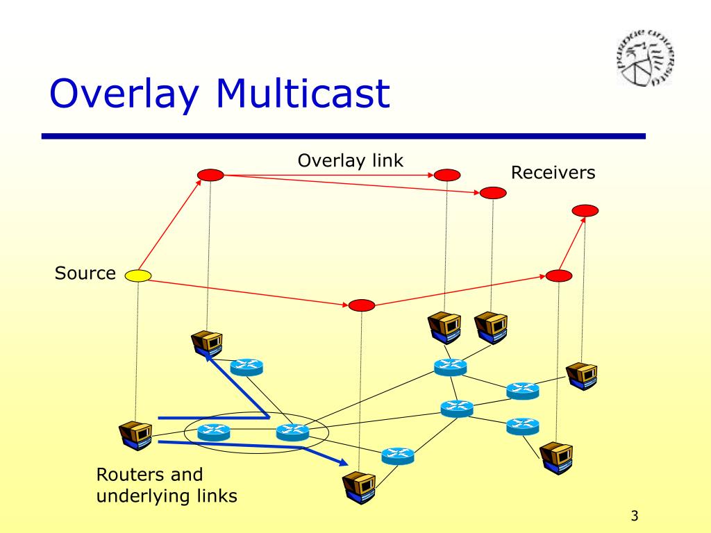 PPT - Characterizing Overlay Multicast Networks PowerPoint Presentation ... PPT - Characterizing Overlay Multicast Networks PowerPoint Presentation ...