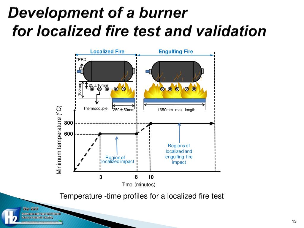 PPT - Recent and future research for the fire safety of hydrogen-fueled ...