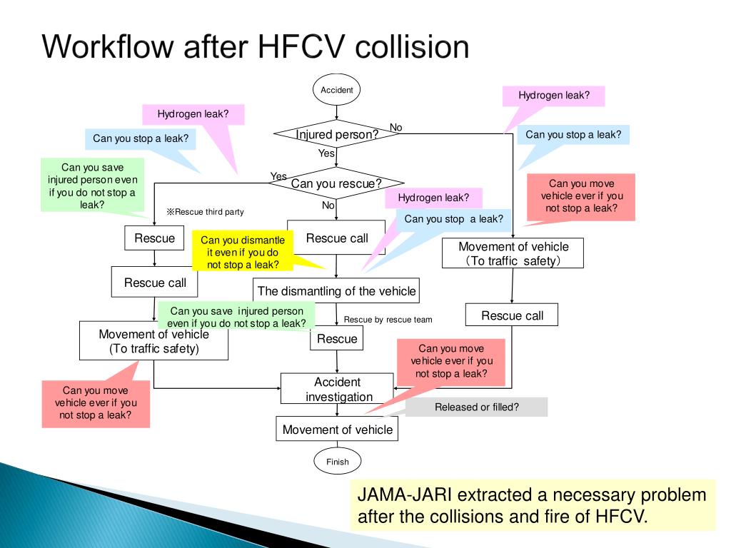 PPT - Recent and future research for the fire safety of hydrogen-fueled ...