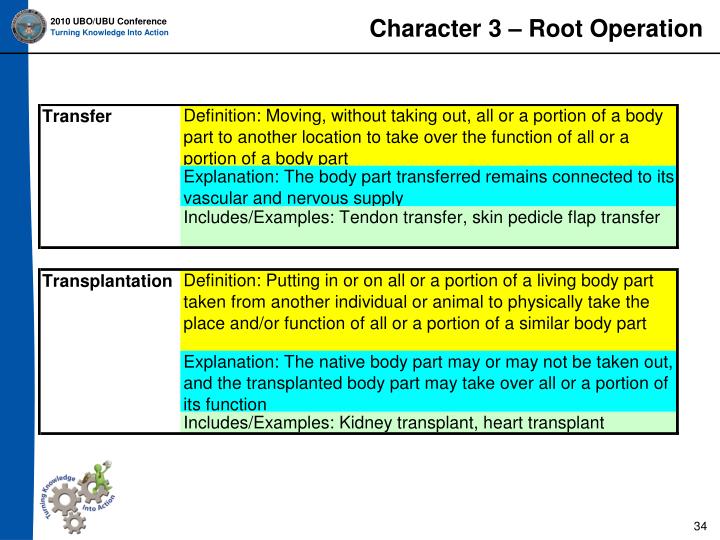 PPT - Briefing: ICD-10-PCS, An Overview PowerPoint Presentation - ID ...