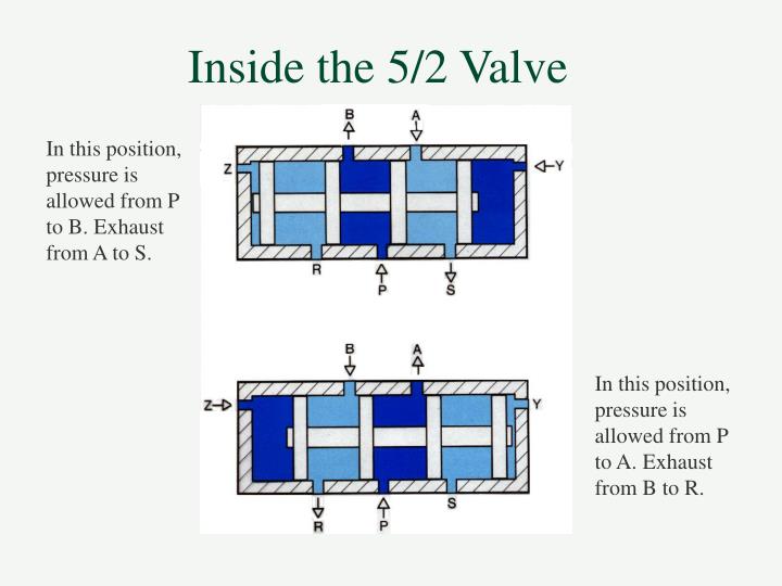 PPT - Pneumatics PowerPoint Presentation - ID:2947857