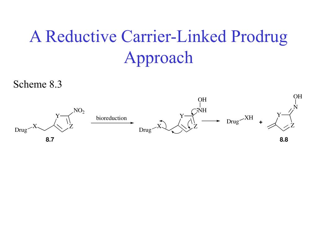 PPT - The Organic Chemistry of Drug Design and Drug Action PowerPoint ...