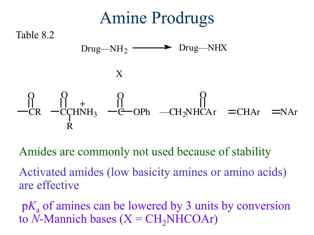 PPT - The Organic Chemistry of Drug Design and Drug Action PowerPoint ...