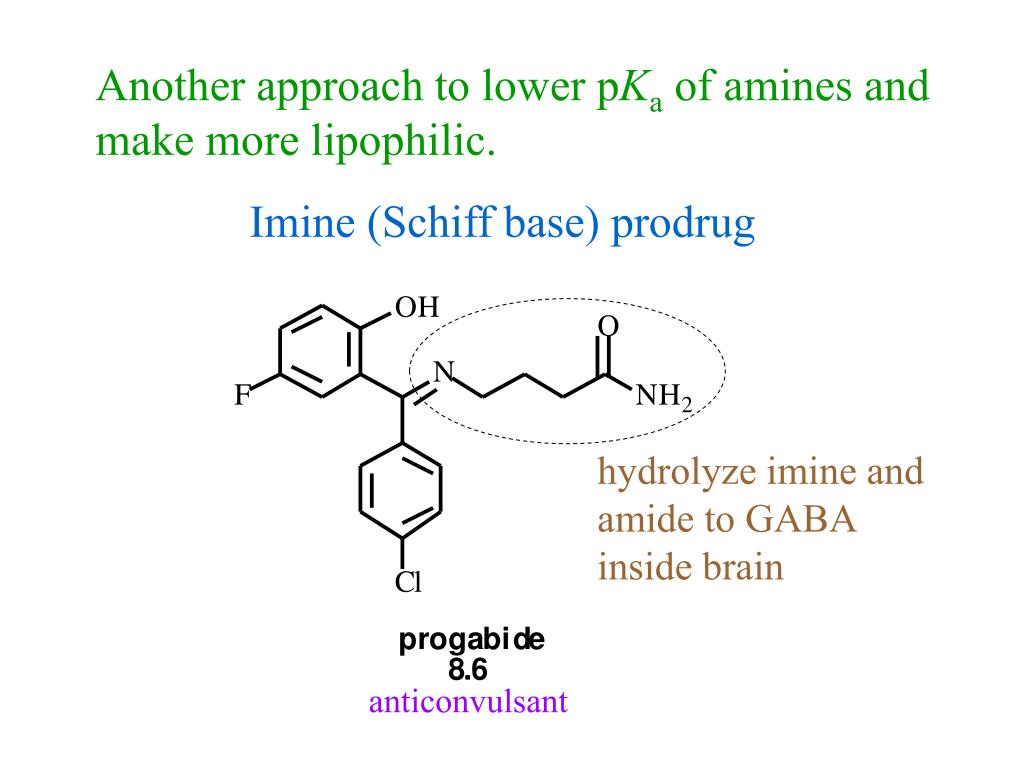 PPT - The Organic Chemistry of Drug Design and Drug Action PowerPoint ...