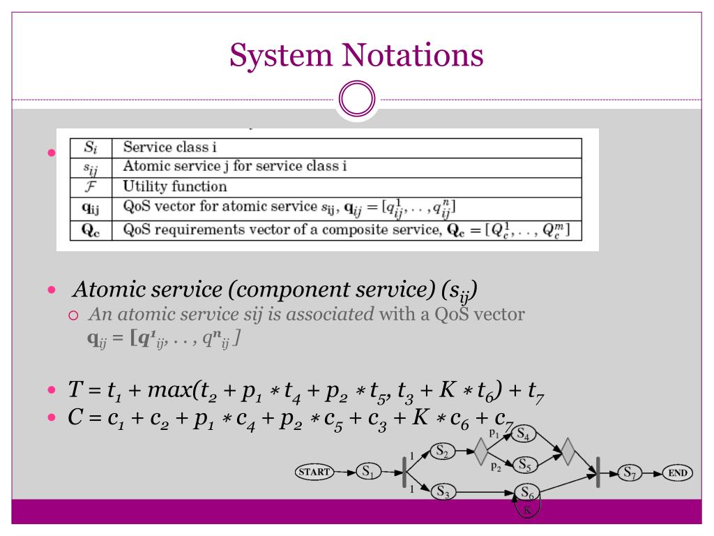 Ppt Efficient Algorithms For Web Services Selection With End To End Qos Constraints Powerpoint