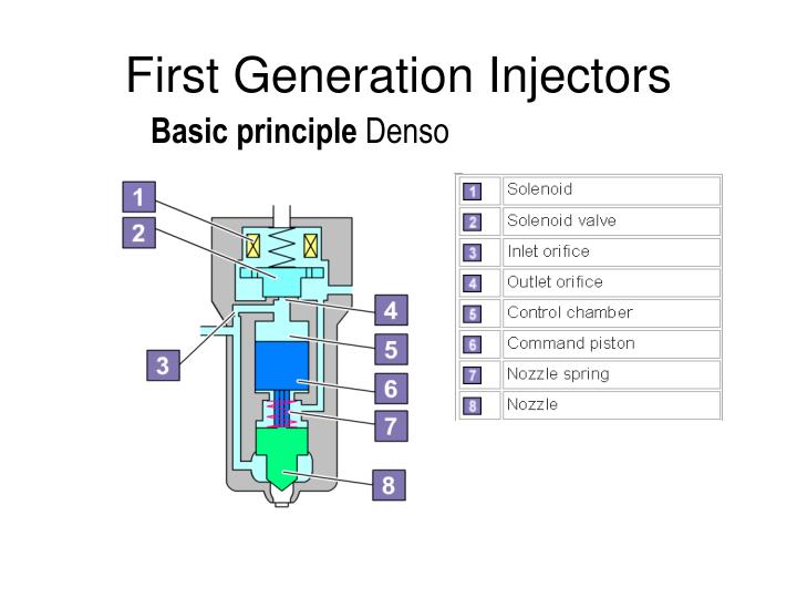 PPT - Common Rail Injector PowerPoint Presentation - ID:2948168