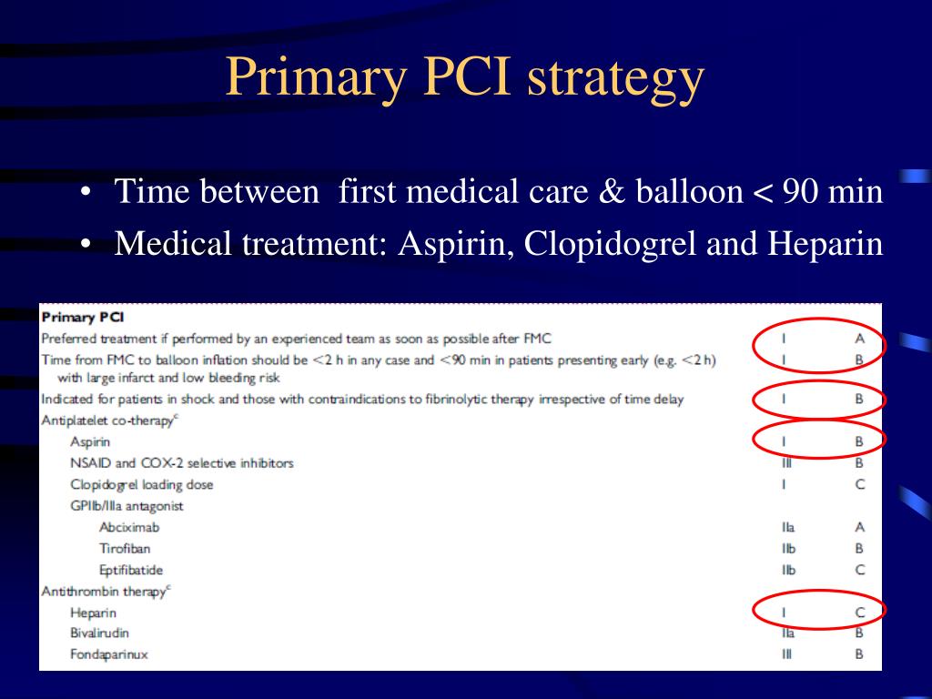 PPT - Treatment of Acute Coronary Syndrome with ST elevation ESC ...