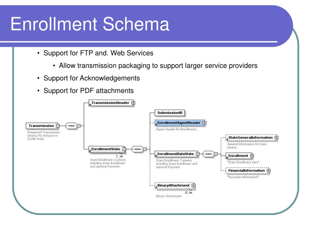 PPT - Schema Review and Alignment for Improved Data Exchange PowerPoint ...