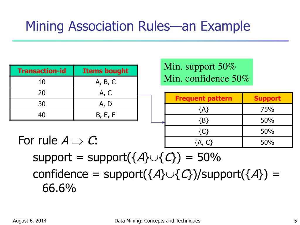Ppt Chapter 5 Mining Association Rules In Large Databases Powerpoint