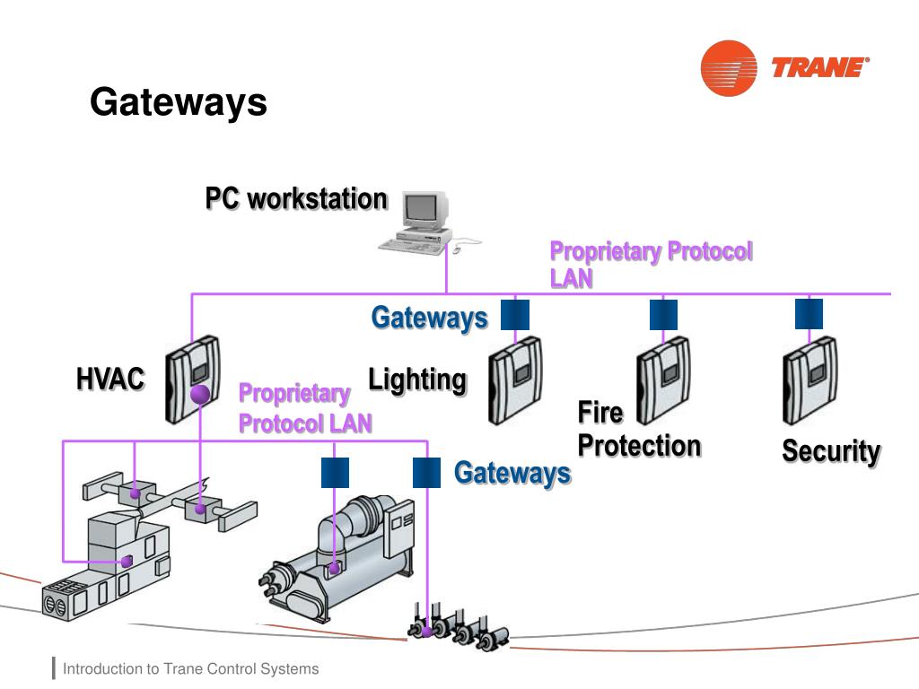 PPT - HVAC Control Systems 101 Rich Aquino Jeff Cox PowerPoint ...