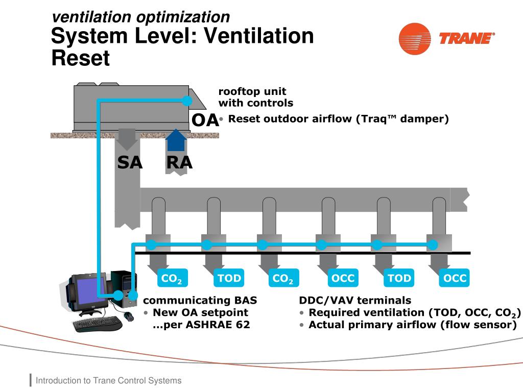 PPT - HVAC Control Systems 101 Rich Aquino Jeff Cox PowerPoint ...