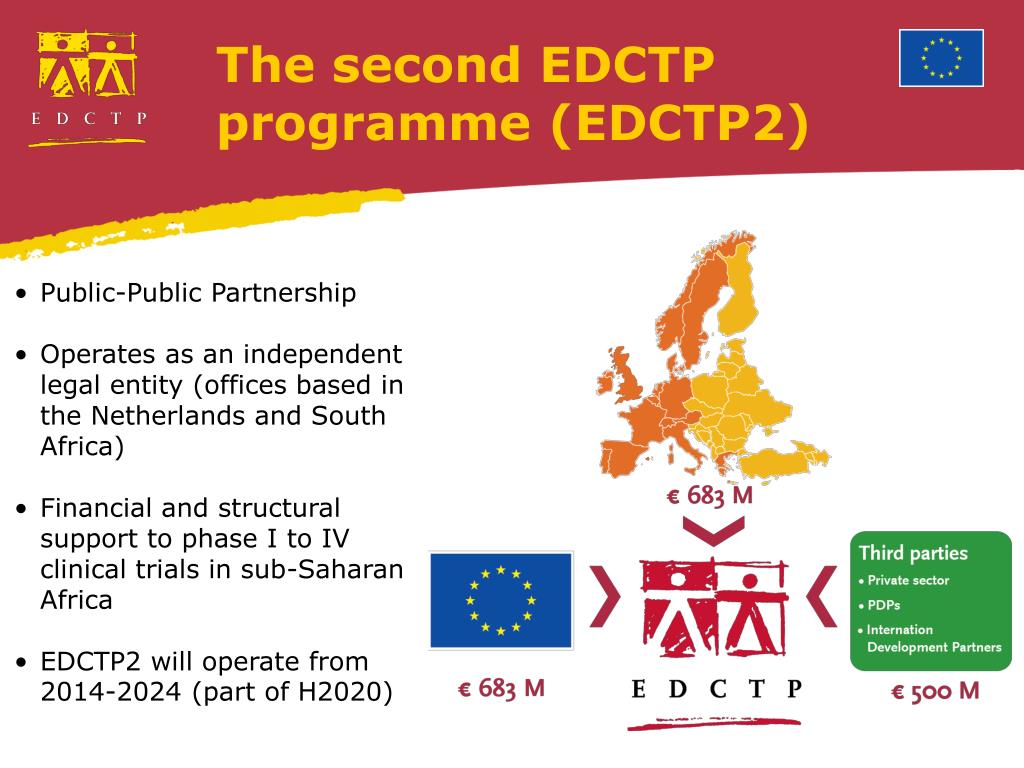 PPT - European & Developing Countries Clinical Trials Partnership ...