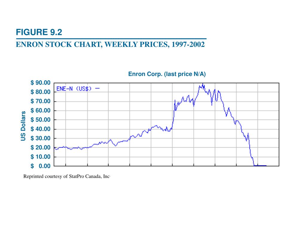 PPT - Enron Bankruptcy December 2, 2001 PowerPoint Presentation, free ...