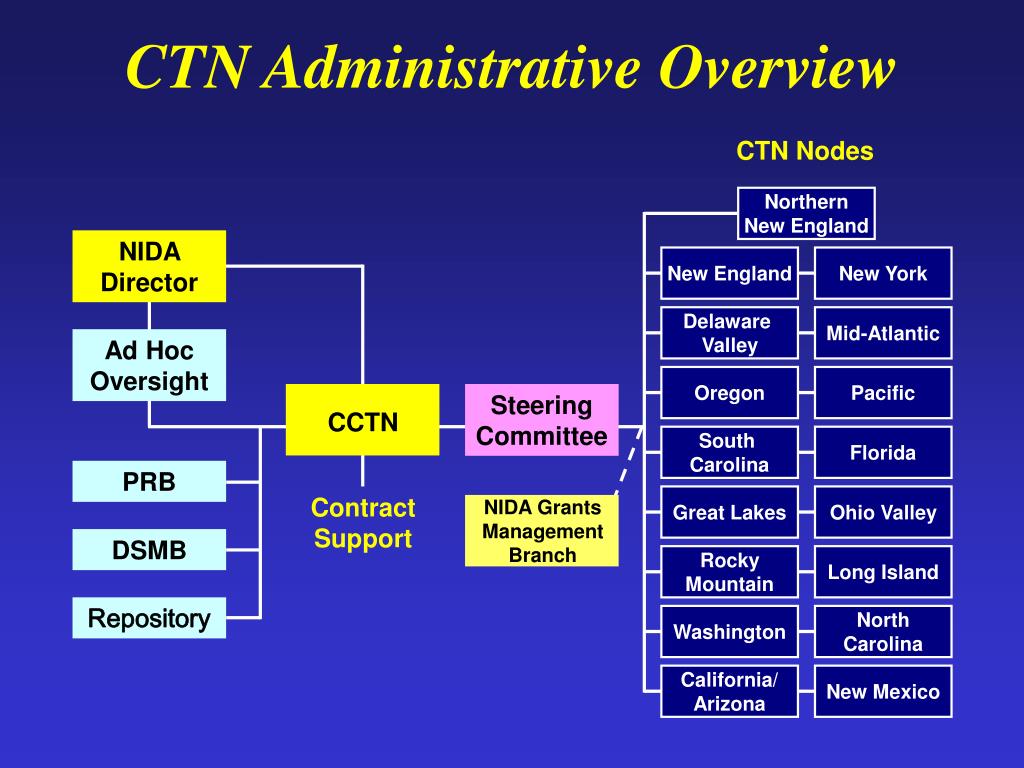 PPT - National Drug Abuse Treatment Clinical Trials Network PowerPoint ...