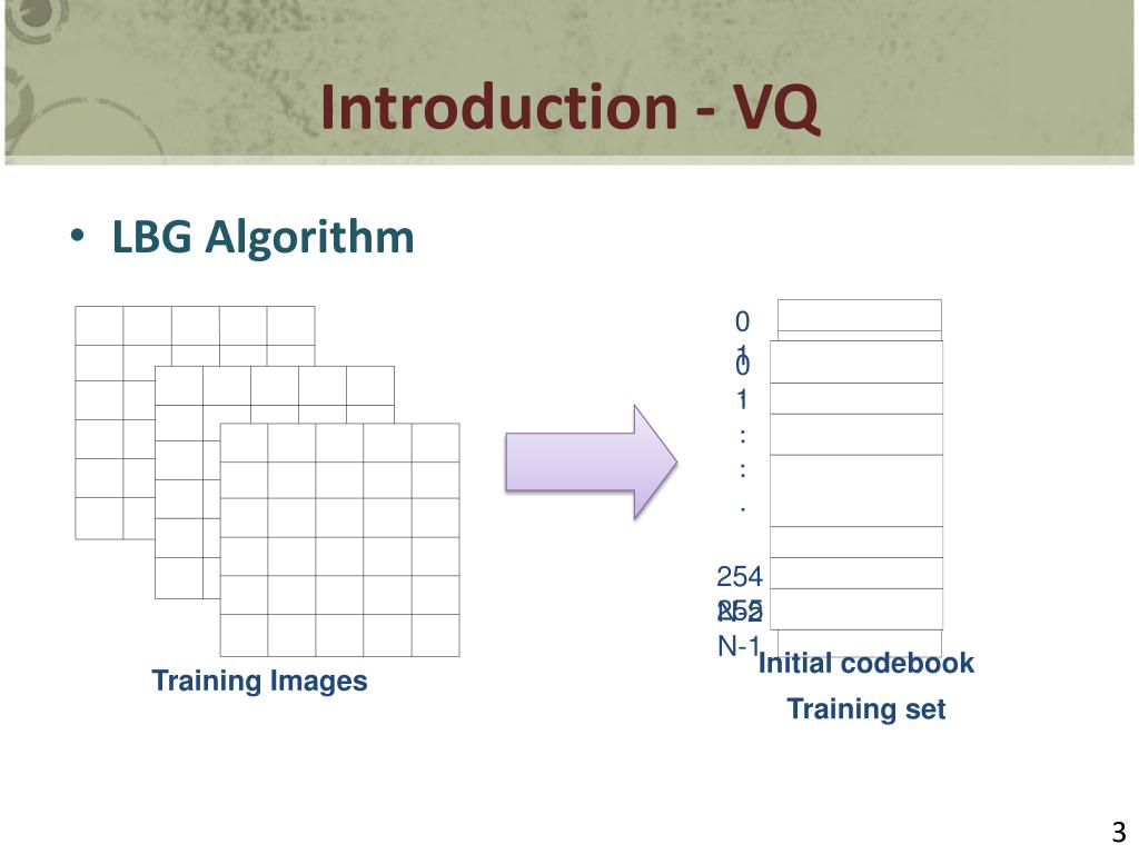 Ppt Fast Vector Quantization Image Coding By Mean Value Predictive Algorithm Powerpoint