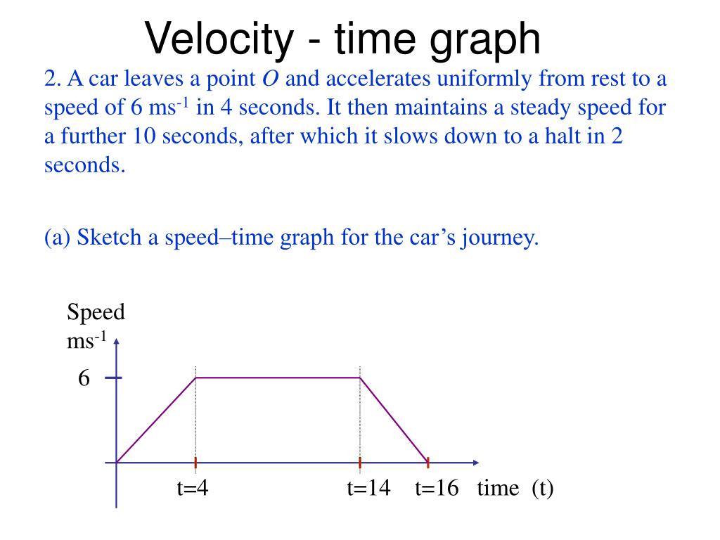 PPT Velocity Time Graph PowerPoint Presentation Free Download ID PPT Velocity Time Graph PowerPoint Presentation Free Download ID