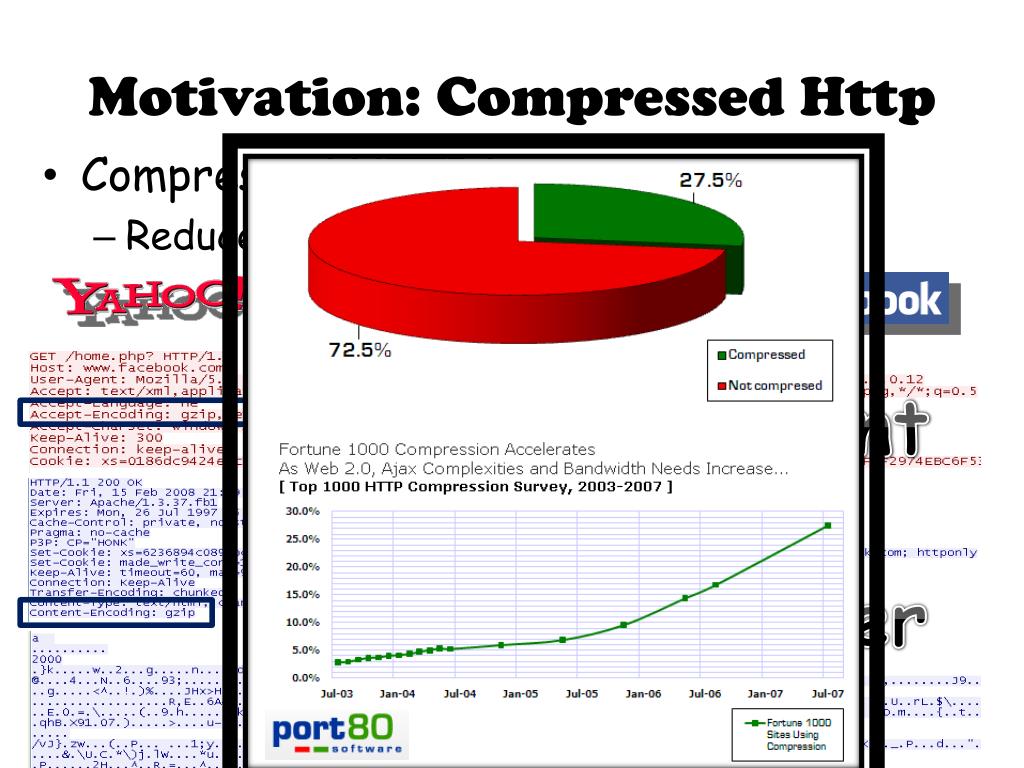 PPT - Accelerating Multi-Pattern Matching on Compressed HTTP Traffic ... PPT - Accelerating Multi-Pattern Matching on Compressed HTTP Traffic ...