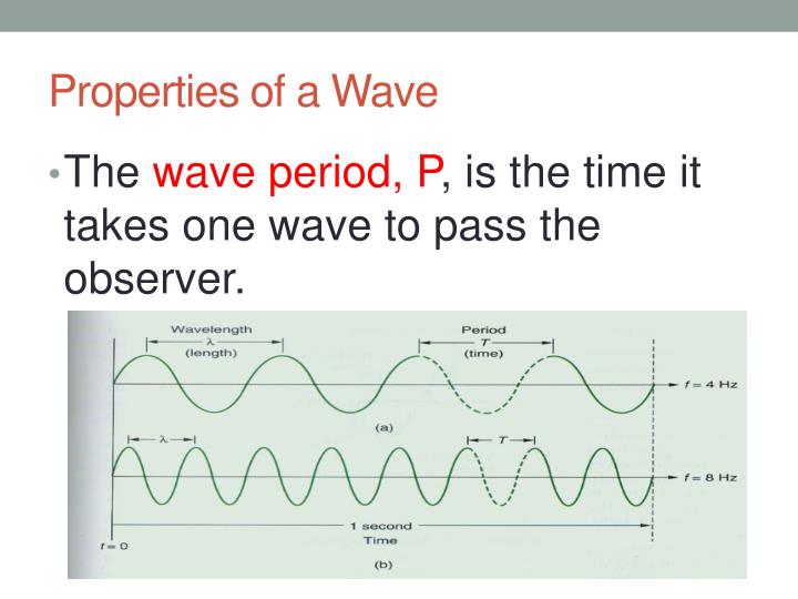 PPT - Properties of Waves PowerPoint Presentation - ID:2949683