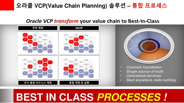 PPT - 오라클 수요관 리 솔루션 소개 Demand-Driven Supply Chain PowerPoint ...