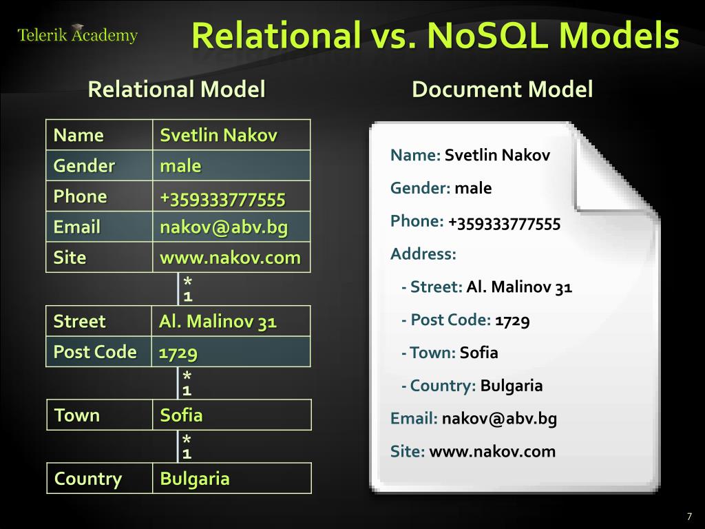 PPT - NoSQL Databases PowerPoint Presentation, free download - ID:2949960 PPT - NoSQL Databases PowerPoint Presentation, free download - ID:2949960