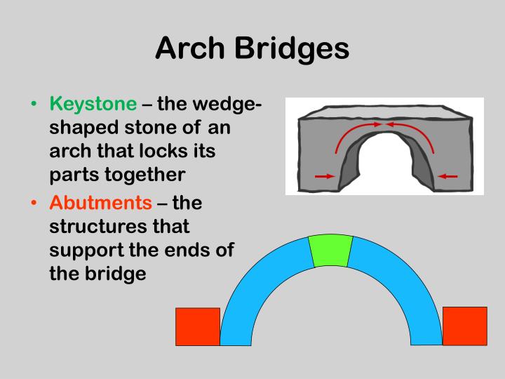 PPT - Bridges PowerPoint Presentation - ID:2949963