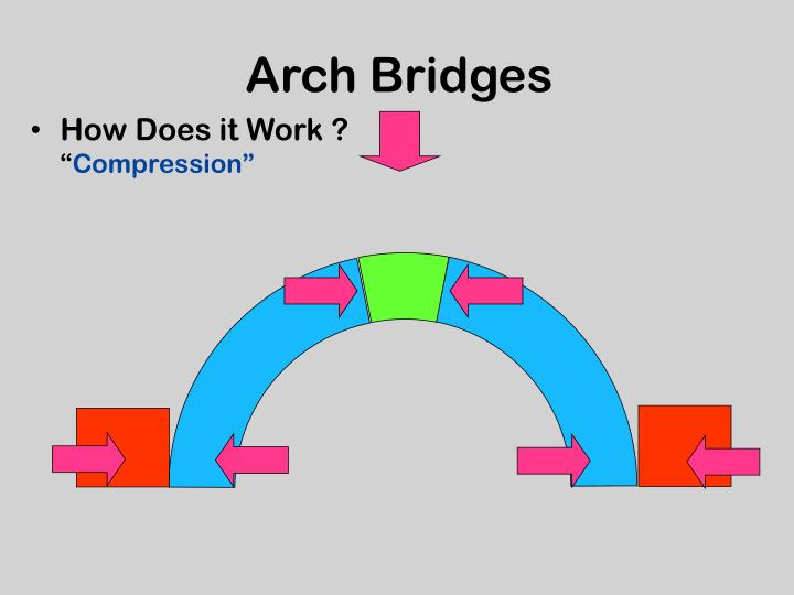 PPT - Bridges PowerPoint Presentation - ID:2949963