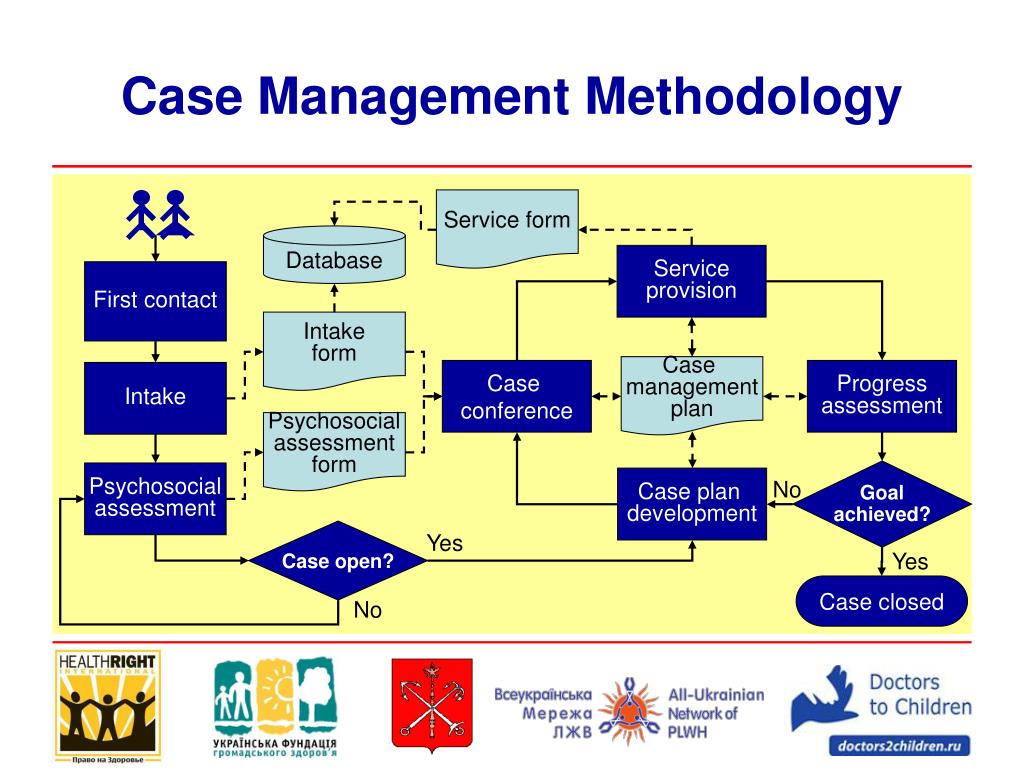PPT - MAMA+ Comprehensive Support to HIV-positive Mothers with Young ...