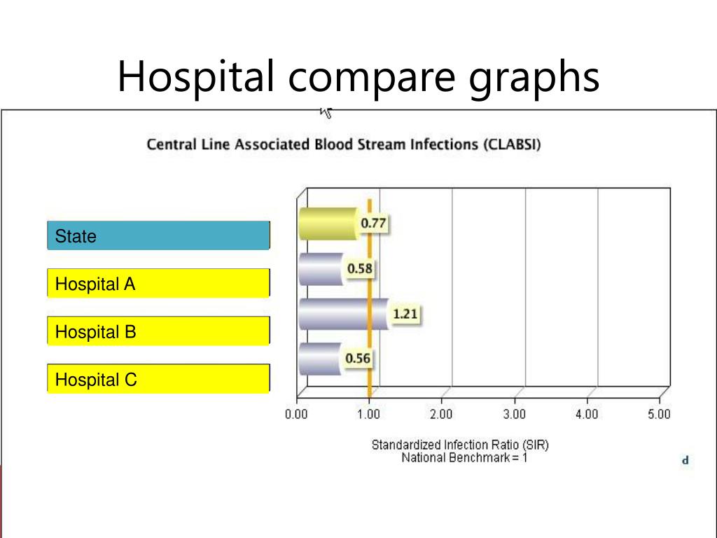 PPT - Presentation to: Georgia Hospital Association Presented by ...