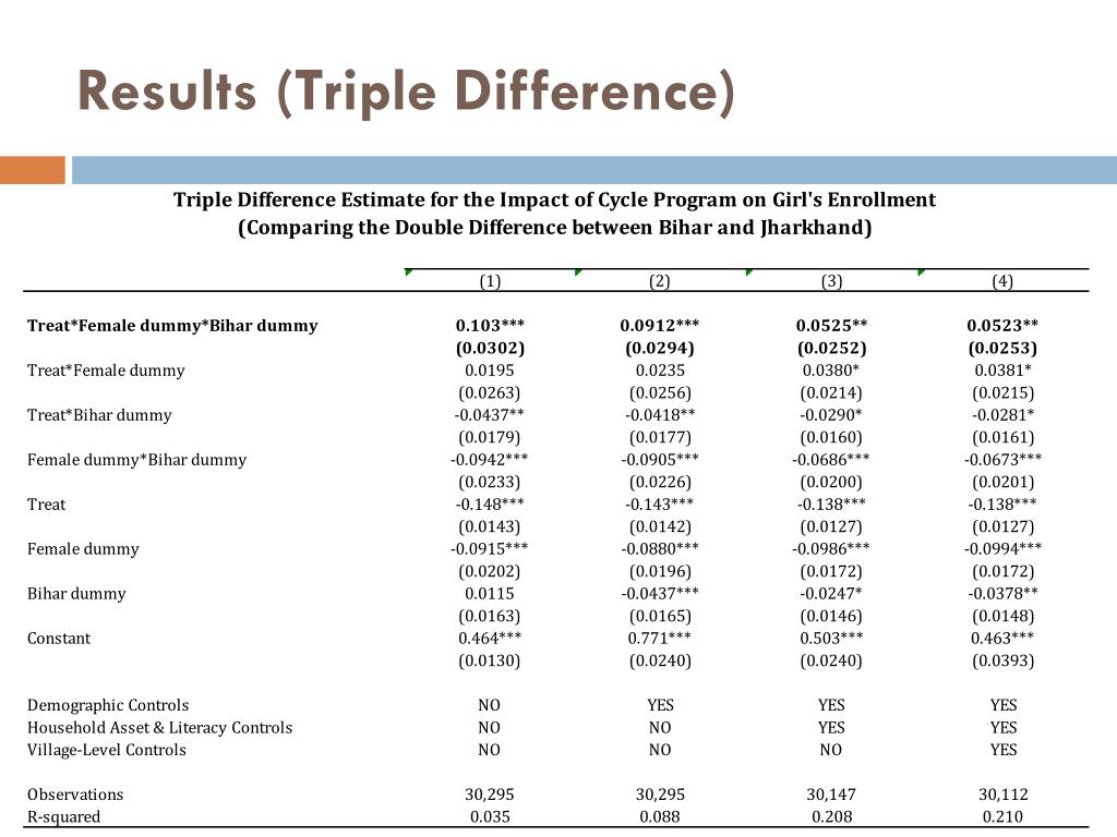 PPT - Cycling to School: Increasing Secondary School Enrollment for ...