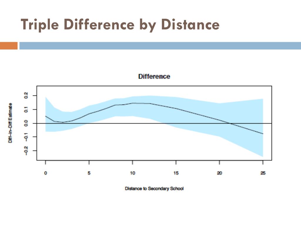 PPT - Cycling to School: Increasing Secondary School Enrollment for ...