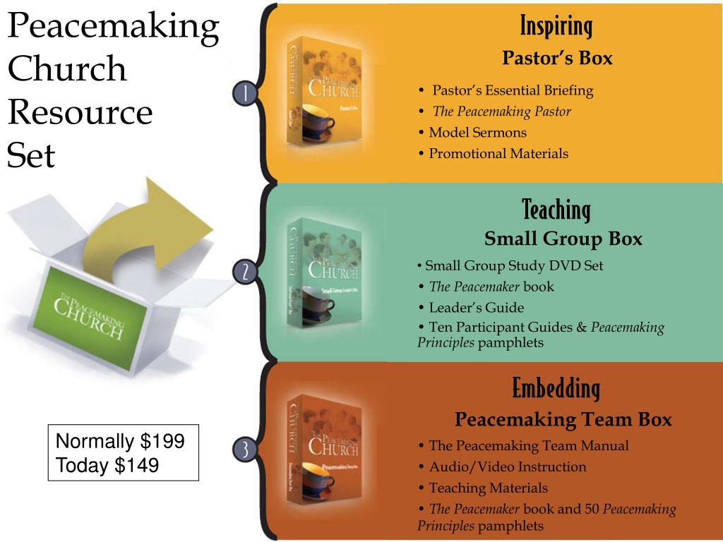 PPT - The Power of a Peacemaking Church: Displaying the Glory of the ...