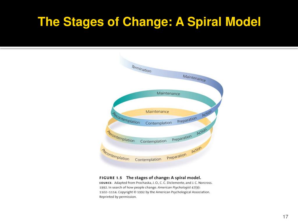 PPT - Introduction to Wellness, Fitness, and Lifestyle Management ...
