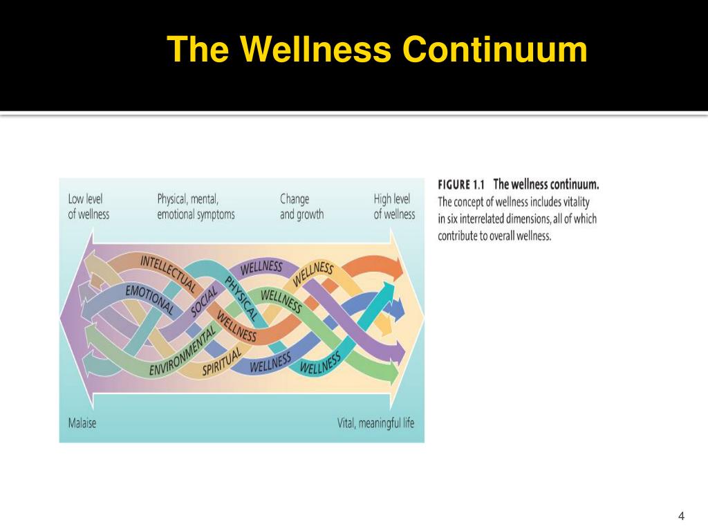 PPT - Introduction to Wellness, Fitness, and Lifestyle Management ...