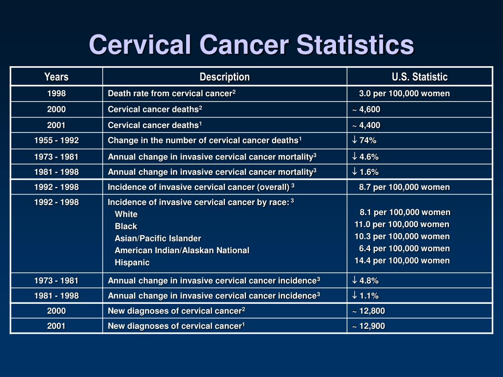 PPT - Advances in the Screening, Diagnosis, and Treatment of Cervical ...