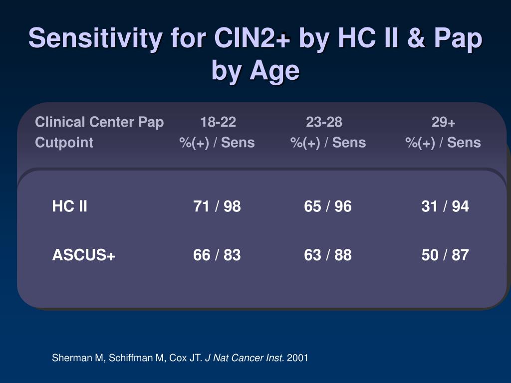 PPT - Advances in the Screening, Diagnosis, and Treatment of Cervical ...