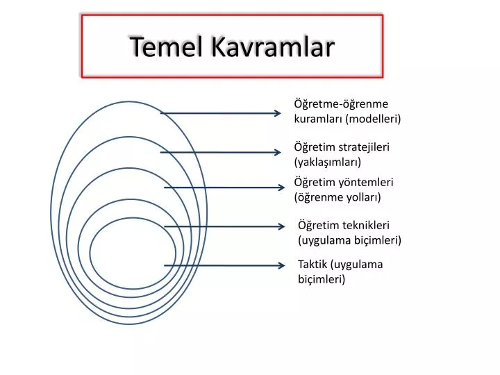 PPT - Temel Kavramlar PowerPoint Presentation, free download - ID:2950922