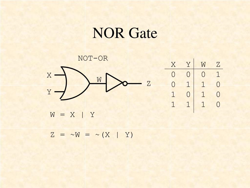 PPT Basic Logic Gates And De Morgan s Theorem PowerPoint Presentation PPT Basic Logic Gates And De Morgan s Theorem PowerPoint Presentation