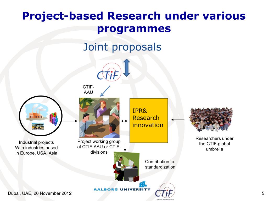 PPT - Advancing Research and Innovation Through ITU Standardization in ...