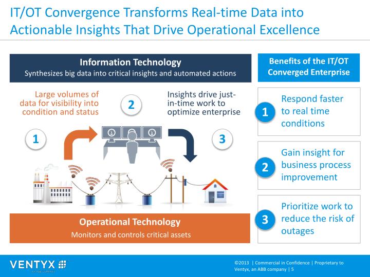 PPT - IT/OT Convergence PowerPoint Presentation - ID:2951193