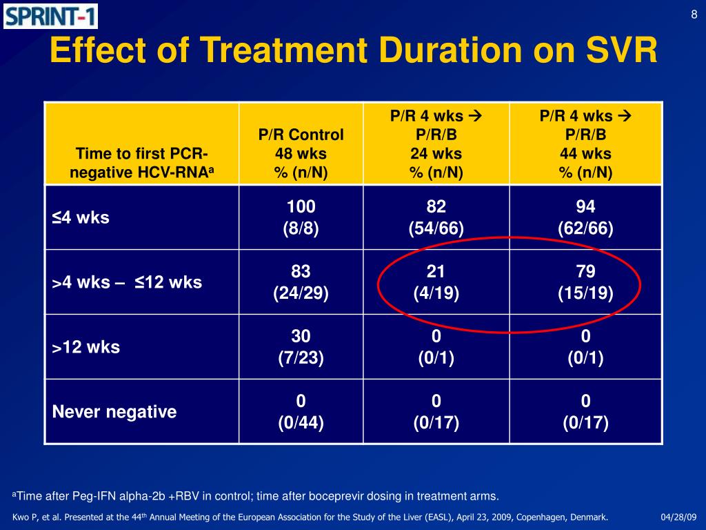 PPT - Paul Kwo, Eric J Lawitz, Jonathan McCone, Eugene R Schiff ...