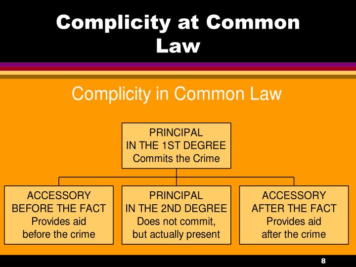 PPT - Inchoate (Incomplete) Crimes PowerPoint Presentation - ID:2951296