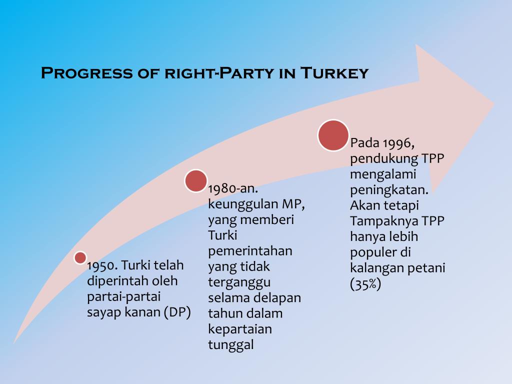 PPT - PENOLAKAN KELEMBAGAAN DARI PARTAI-PARTAI DI TURKI PowerPoint ...