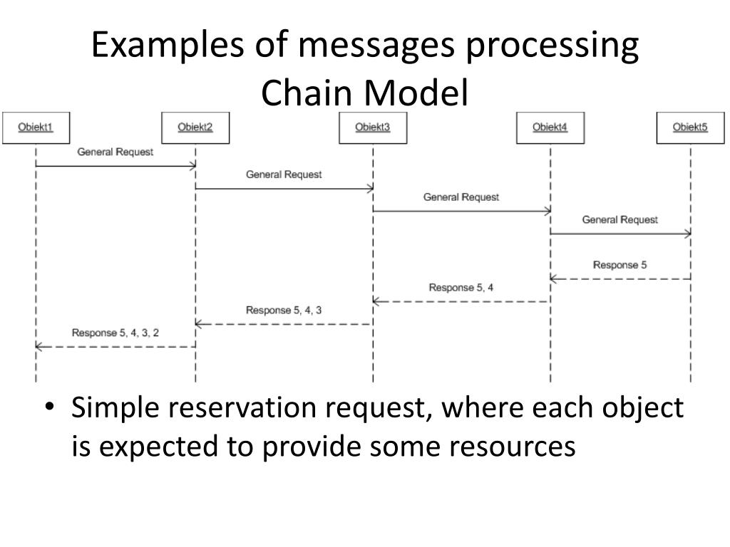 PPT - Chain vs. Tree Models in Communication: A Comparative Analysis ...