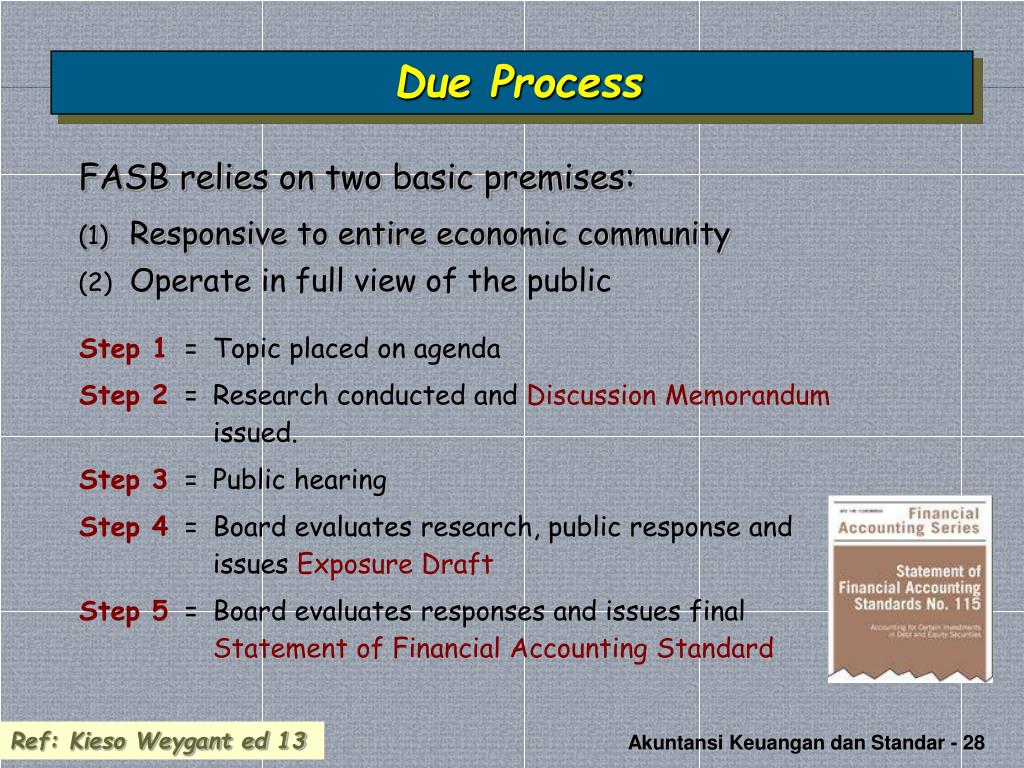 PPT - Akuntansi Keuangan dan Standar Akuntansi PowerPoint Presentation ...