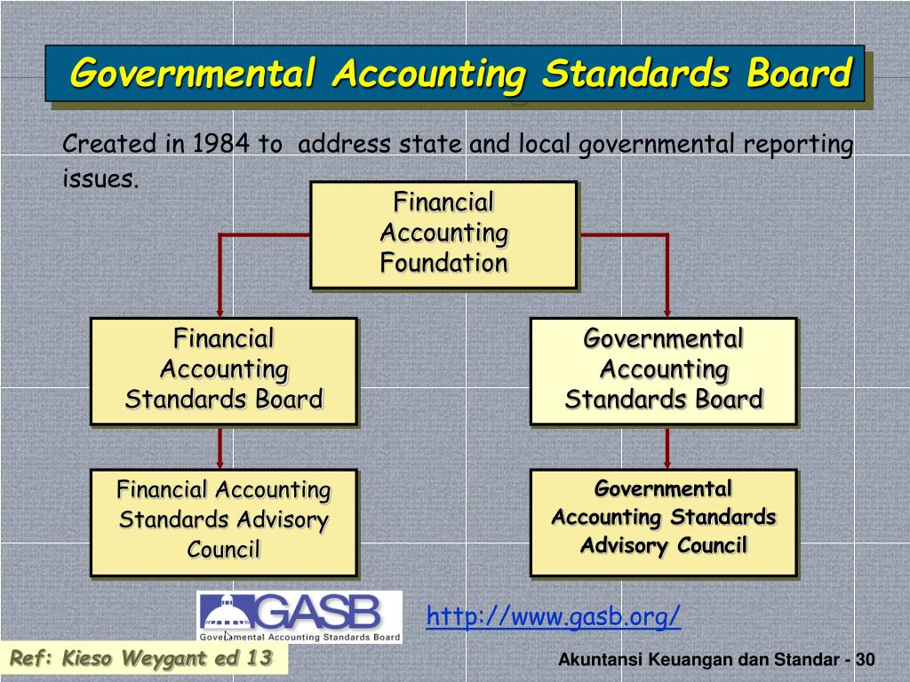 PPT - Akuntansi Keuangan dan Standar Akuntansi PowerPoint Presentation ...